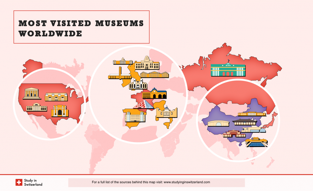 Countries with the Largest Number of Museums & Most Visited Museums ...