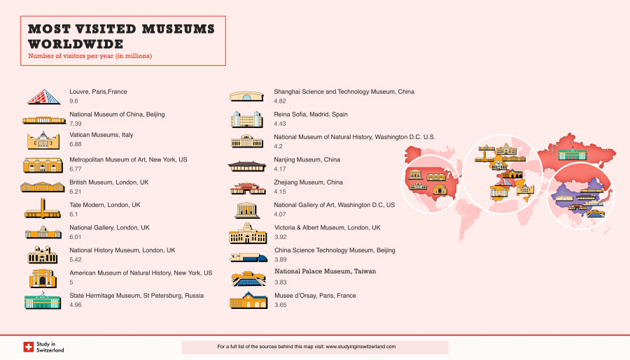 Countries with the Largest Number of Museums & Most Visited Museums ...