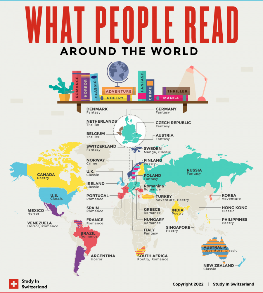 What People Read Around the World - Studying in Switzerland